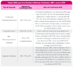 Tabelas contribuição INSS 2026, 2025 e antes (com dedução)