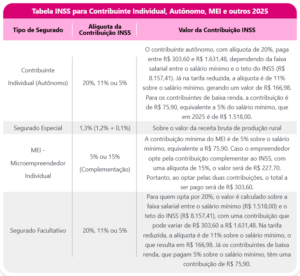 Tabelas contribuição INSS 2026, 2025 e antes (com dedução)