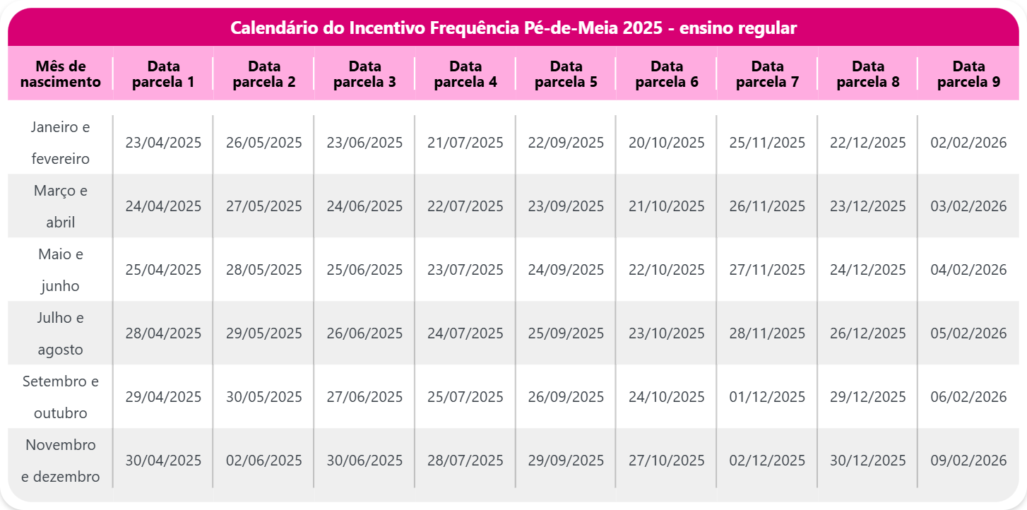 Tabela E Calendário De Pagamento Pé De Meia Em Agosto 2025