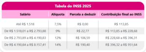 Tabelas contribuição INSS 2026, 2025 e antes (com dedução)