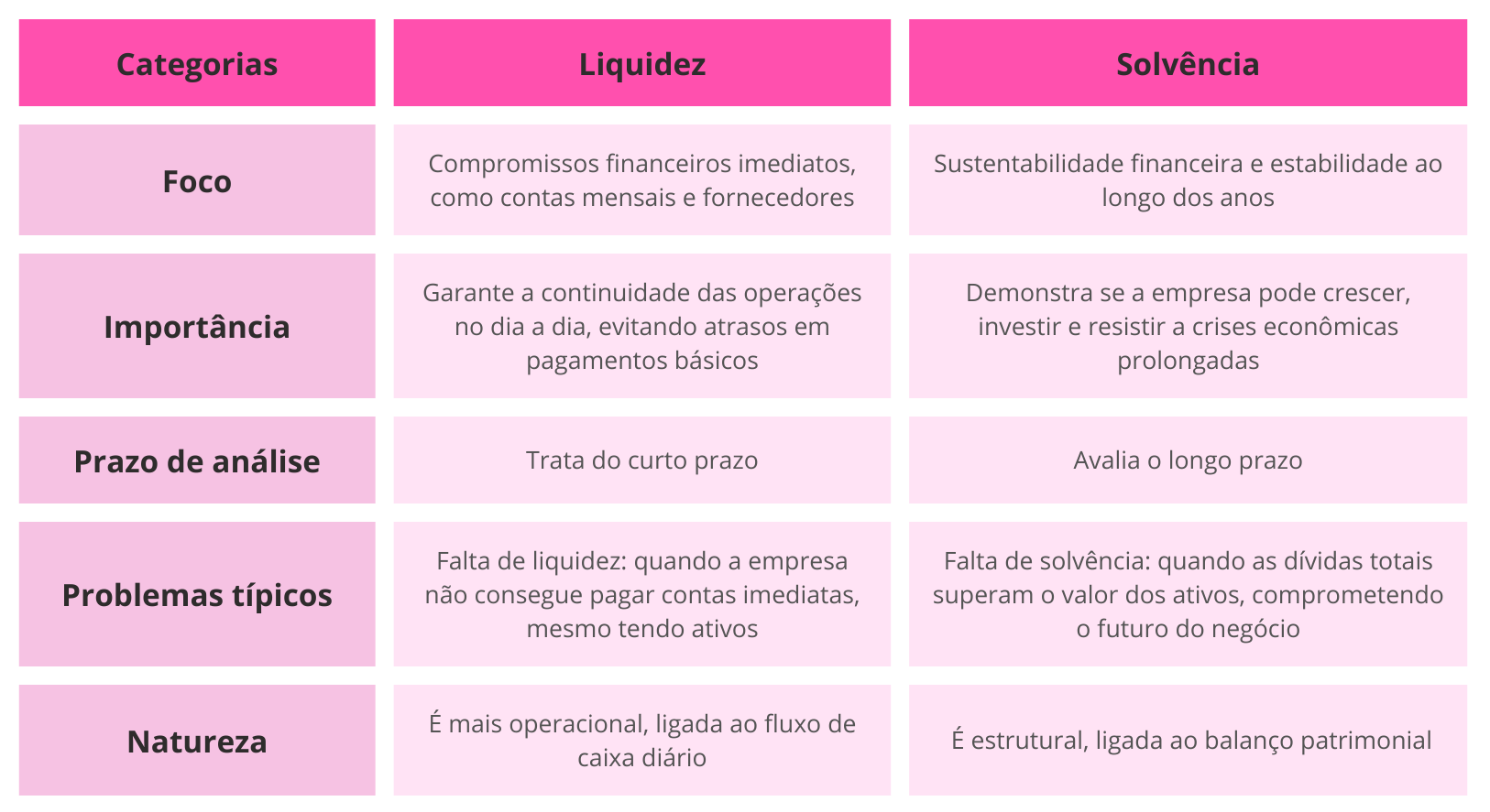 Solvência: o que é, como calcular e por que importa