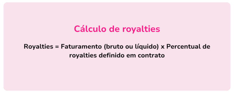 O que são Royalties e como funcionam no mercado?