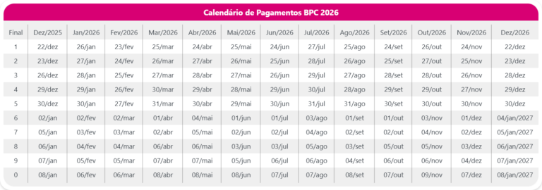 Calendário de pagamentos BPC/LOAS: tabela de junho 2026