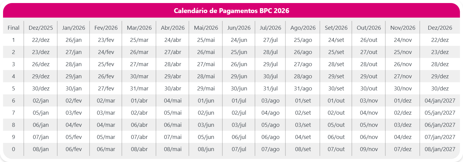 Calendário de pagamentos BPC/LOAS: tabela de junho 2026
