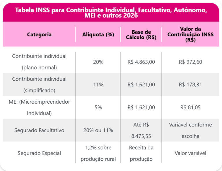Tabelas contribuição INSS 2026, 2025 e antes (com dedução)